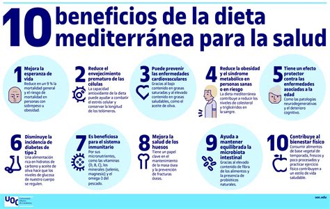 ¡Pierde Peso Fácil! 📅 Menú Semanal Dieta Mediterránea Saludable 🥗 - La Feria Delivery