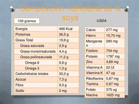 Descubre la Composición Nutricional y los Factores Antinutricionales ...