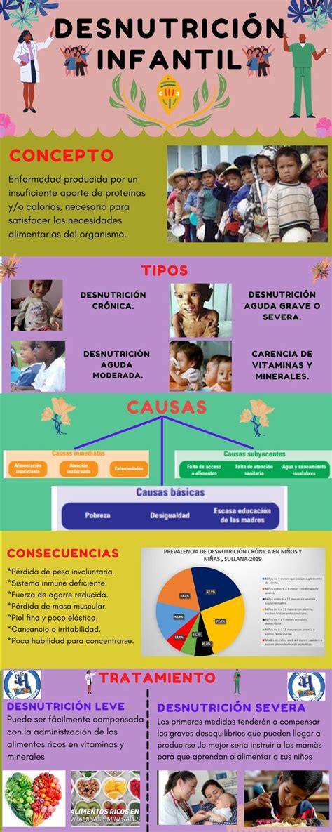 Desnutrición y IMC: La Guía Definitiva para Entender y Combatirla - La ...