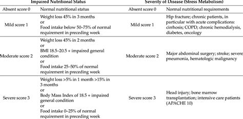 Descubre Todo Sobre Tamizaje Nutricional: Definición, Importancia y ...