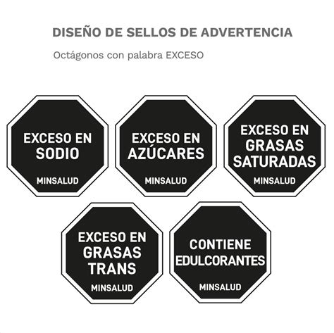 ¡Descubre cómo entender el Etiquetado Nutricional de Alimentos con nuestra Guía Completa y ...