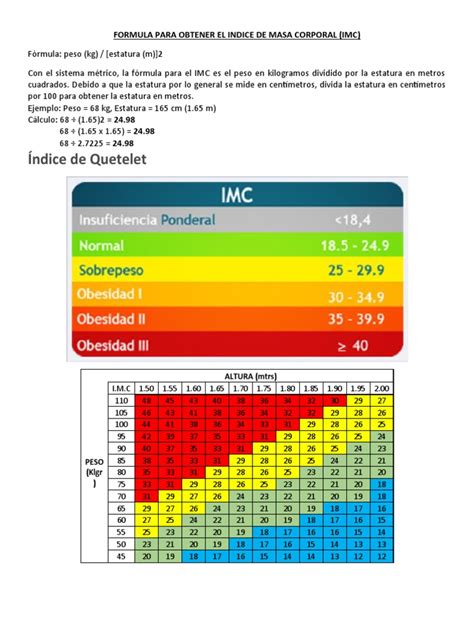 IMC en Hombres por Edad: Tablas Clave y Guía Definitiva para Mantener ...