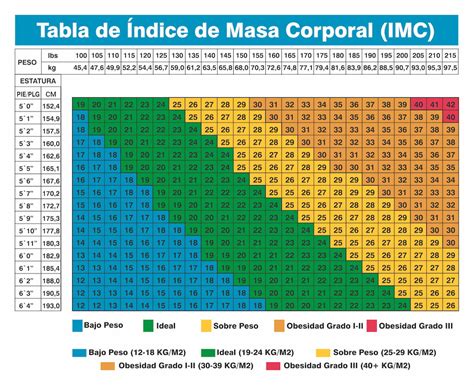 Descubre Cómo Calcular Tu IMC Fácilmente: Fórmula, Significado y Mejores Alternativas - La Feria ...