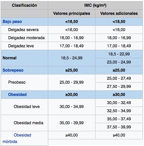 ⚖️ ¡Descubre tu IMC ideal según la OMS! Tabla, guía y secretos para un peso saludable 🤫 - La ...