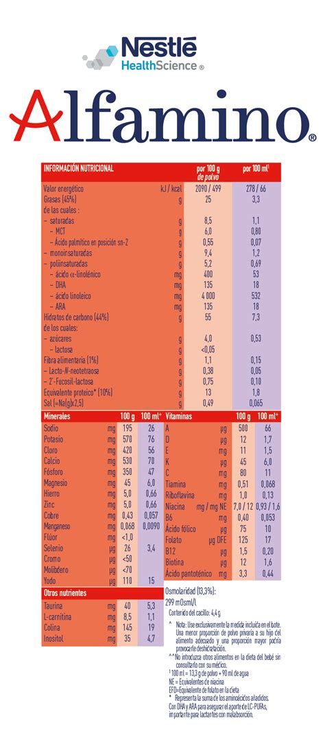 Alfamino: Descubre su Información Nutricional y Composición Completa ...