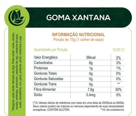 Goma Xantana: Descubre su Poder Nutricional y Usos Revolucionarios en ...