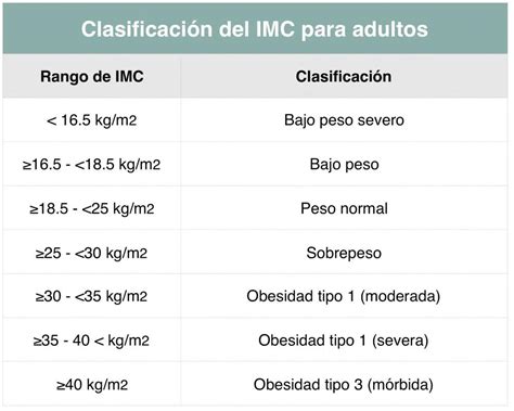 Descubre Qué Revela tu IMC Según la OMS: Guía Definitiva para Adultos ...